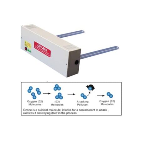 UVi-Aire Duct Mounted UV Ozone Lamp for Kitchen Exhaust